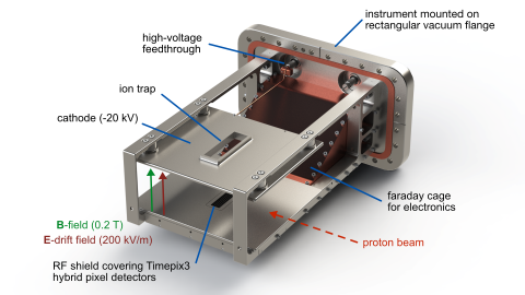Beam Gas Ionization Profile Monitor for the CERN Proton Synchrotron ...